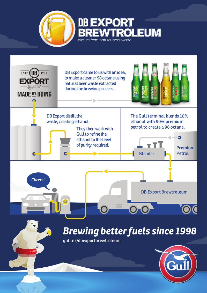 Brewtroleum – la cerveza como combustible